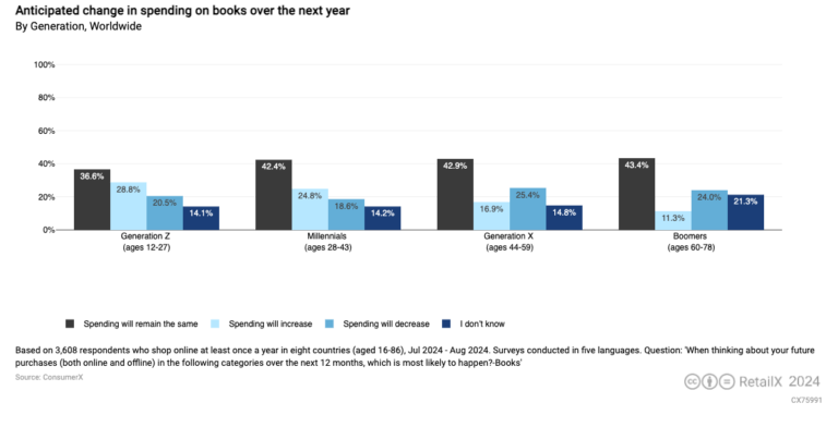 Welcome to RetailX - RetailX Intelligence